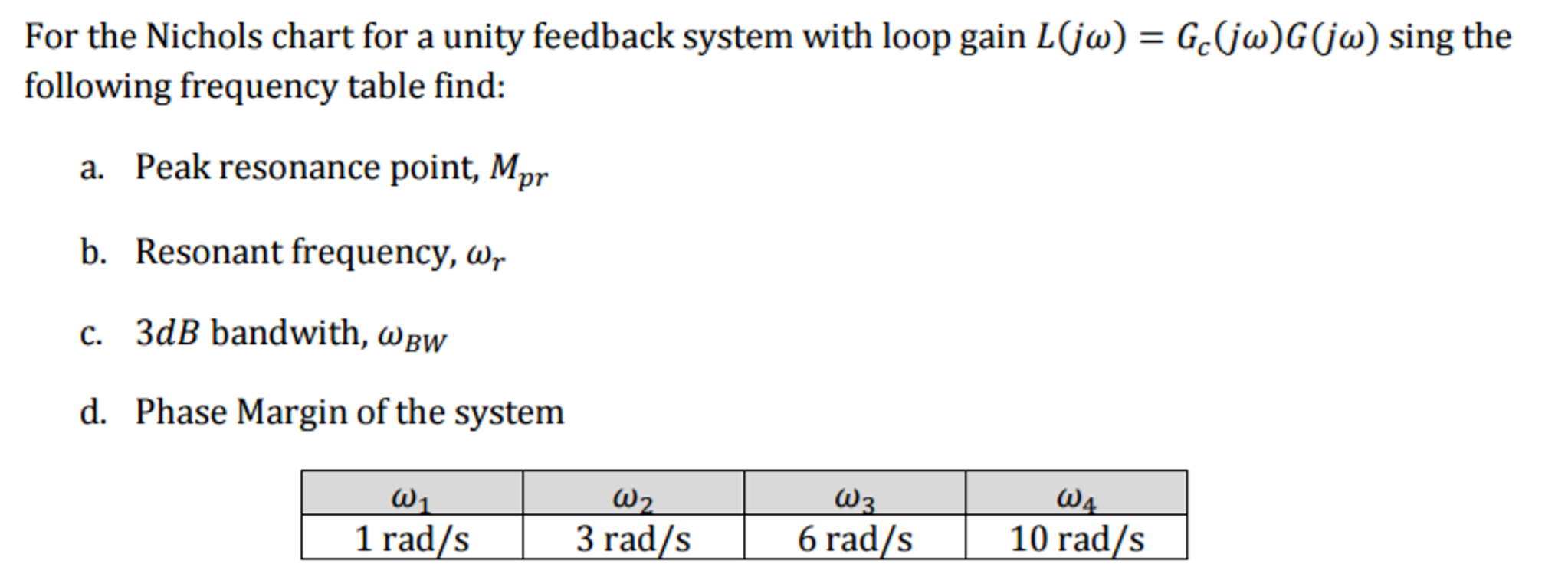 Solved For the Nichols chart for a unity feedback system | Chegg.com