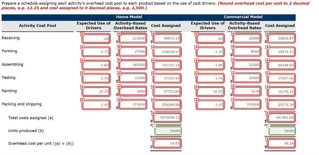 Solved Problem 17-1A (Part Level Submission) Combat Fire, | Chegg.com