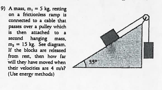 Solved A mass, m_1 = 5 kg, resting on a frictionless ramp is | Chegg.com