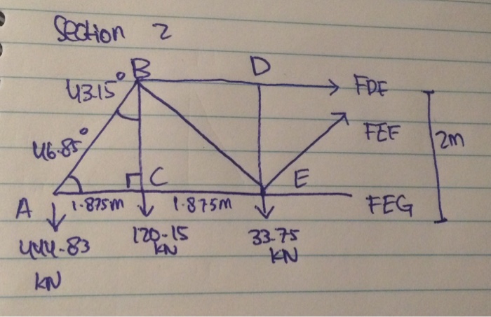 Solved Find FDF, FEF and FEG using the method of sections. | Chegg.com