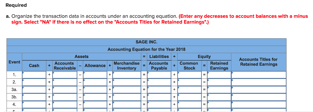 Solved Sage Inc. experienced the following transactions for | Chegg.com Solved Sage Inc. experienced the following transactions for | Chegg.com