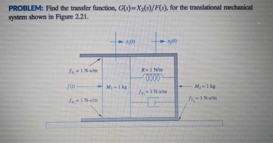 Solved PROBLEM: Find the transfer function, G(s)-X2(s)/F(s), | Chegg.com