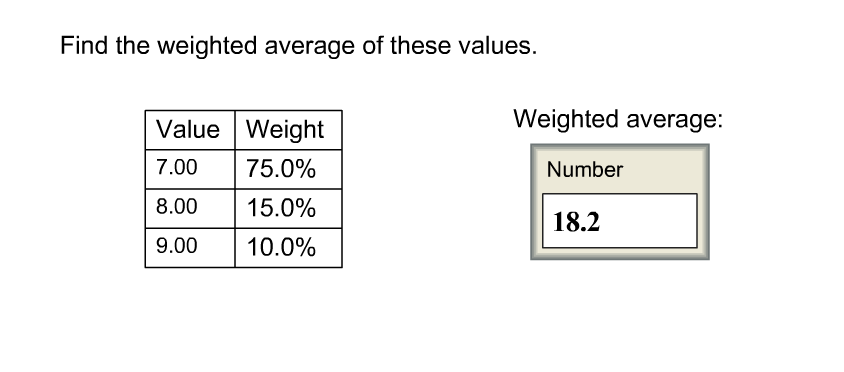 Solved: Find The Weighted Average Of These Values. | Chegg.com