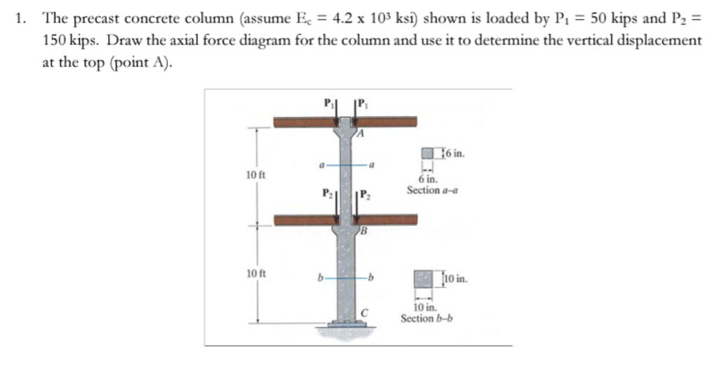 Solved 1. The precast concrete column (assume Ec = 4.2 x | Chegg.com