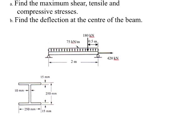 Solved Find the maximum shear, tensile and compressive | Chegg.com