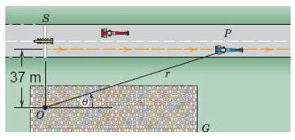 Solved The drag racer P starts from rest at the start line | Chegg.com