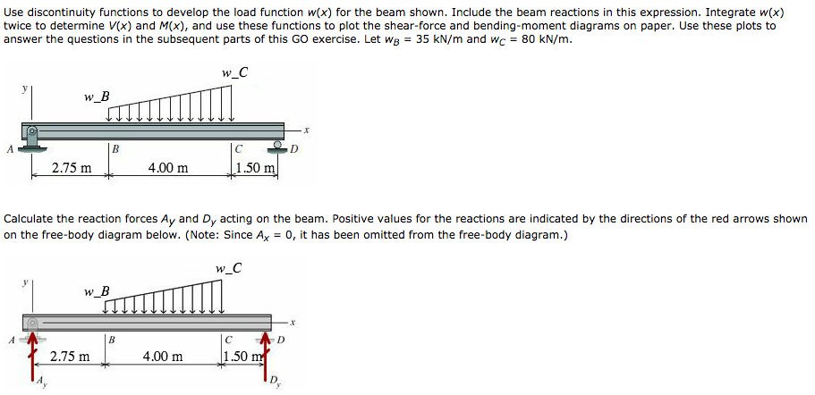Solved Use discontinuity functions to develop the load | Chegg.com