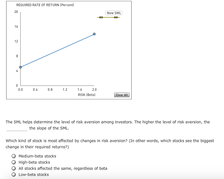 Solved 13. Changes to the security market line The following | Chegg.com