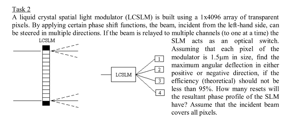 Task 2 A liquid crystal spatial light modulator | Chegg.com