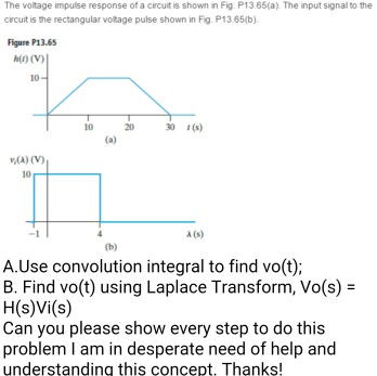 Solved The voltage impulse response of a circuit is shown in | Chegg.com
