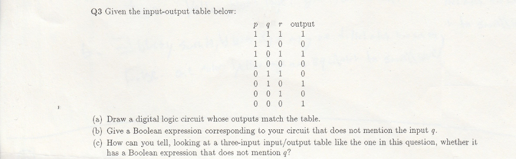 Solved Given the input-output table below: Draw a digital | Chegg.com