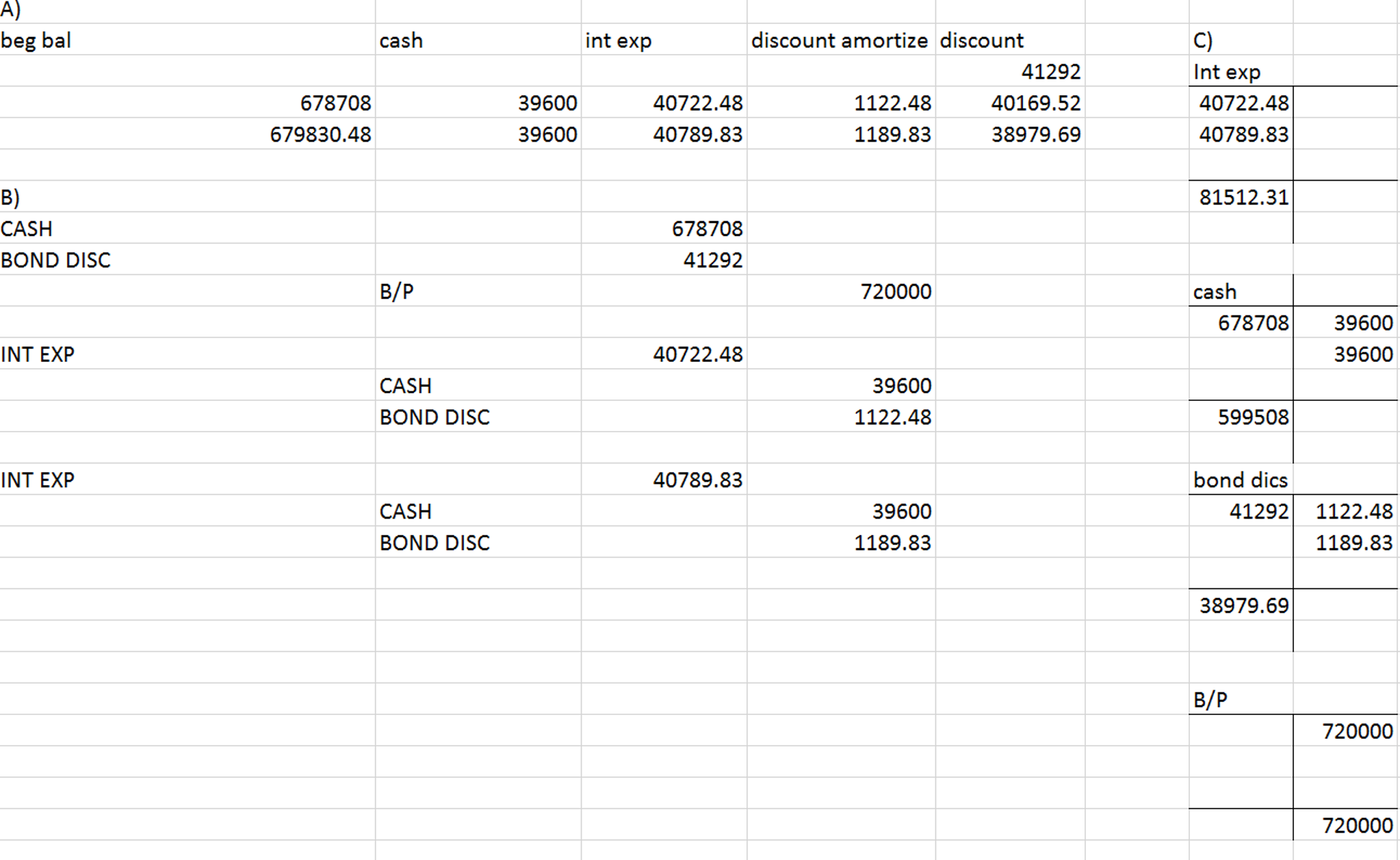 Solved Preparing An Amortisation Schedule And Recording The Chegg