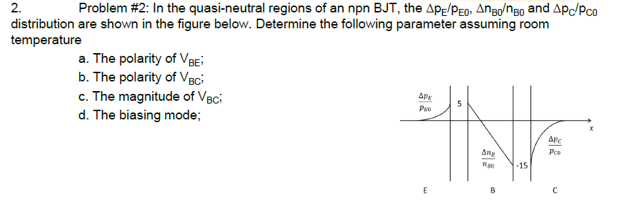 In the quasi-neutral regions of an npn BJT, the Delta | Chegg.com