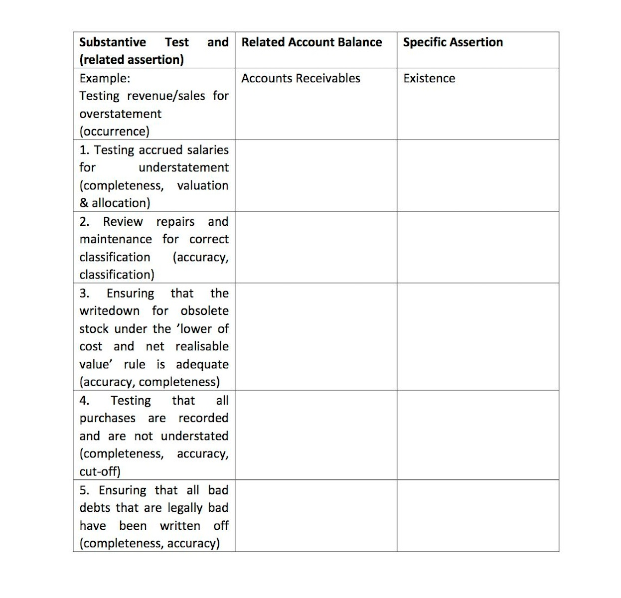 Solved Question 1 – Substantive Testing Part A When the | Chegg.com