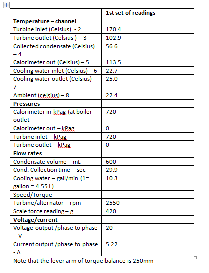 Fill out the table below, using the table of | Chegg.com