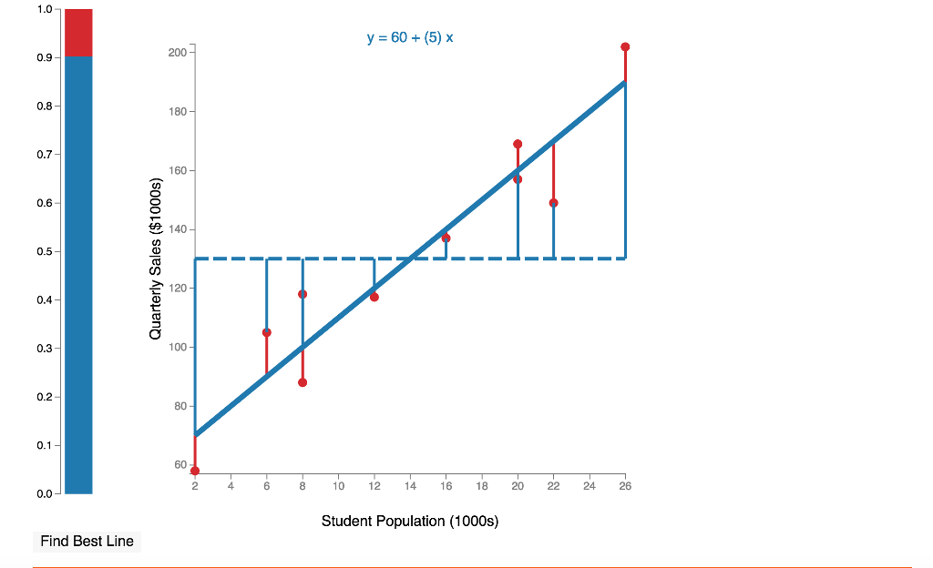 Solved Decomposition of Error in Simple Linear | Chegg.com
