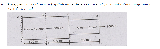 Solved A stepped bar is shown in fig. Calculate the stress | Chegg.com
