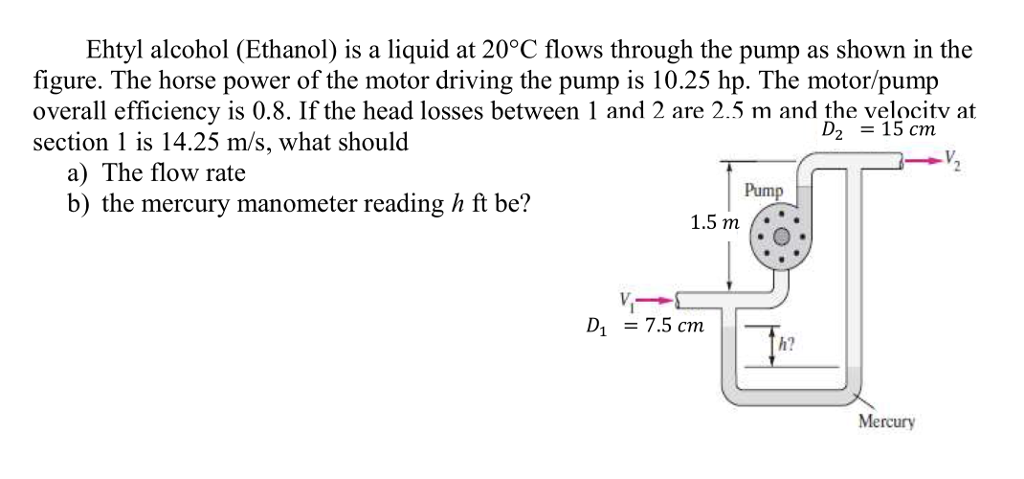 Solved Ehtyl alcohol (Ethanol) is a liquid at 20°C flows | Chegg.com