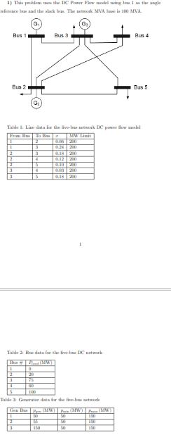 1)This P ublem uee the DCPuerr Farw uodd uing lans | Chegg.com