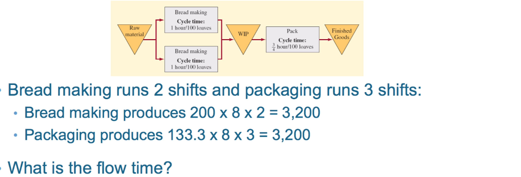 Solved Bread making ?| Cycle time: 1 hour/100 loaves | Chegg.com