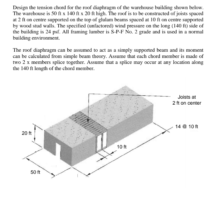 Solved Design the tension chord for the roof diaphragm of | Chegg.com