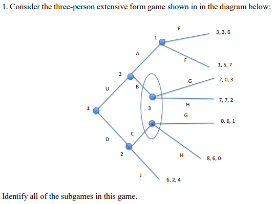 Solved 1. Consider the three-person extensive form game | Chegg.com
