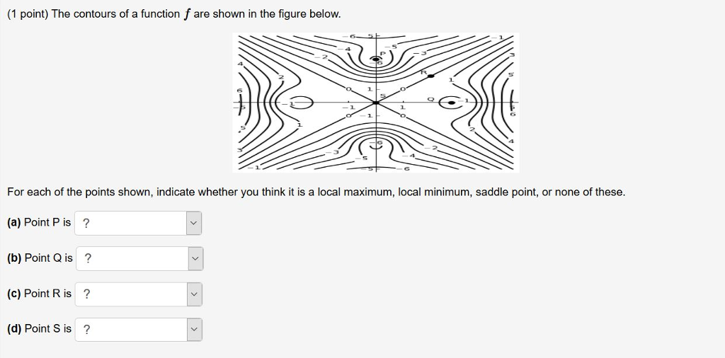 Solved The Contours Of A Function F Are Shown In The Figure