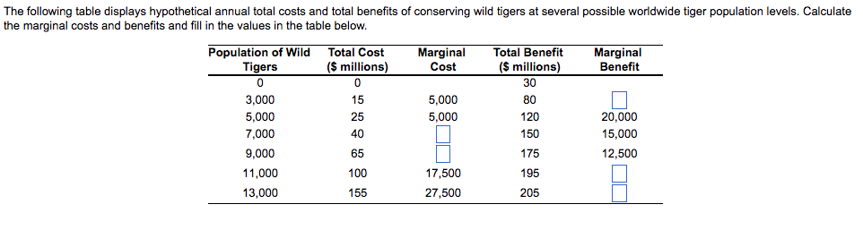 Solved The following table displays hypothetical annual | Chegg.com