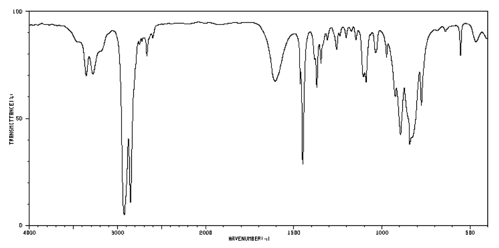 Solved Hi, This is sec-butylamine IR from your best guess | Chegg.com