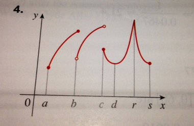 Solved For each of the numbers of a,b,c,d,r,s, state whether | Chegg.com