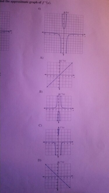 Solved Given the graph of f(x), find the approximate graph | Chegg.com
