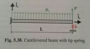 Solved Problem 5.11. Cantilever beam with tip spring | Chegg.com