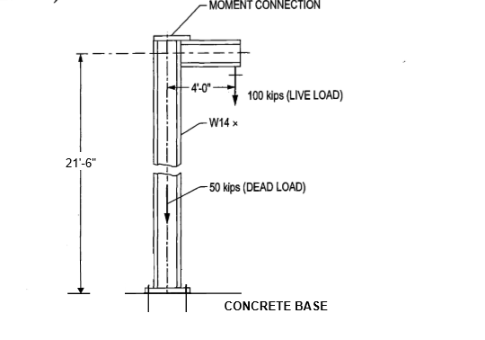 Solved Figure 260A shows a column with a horizontal member | Chegg.com