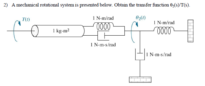 Solved A mechanical rotational system is presented below. | Chegg.com
