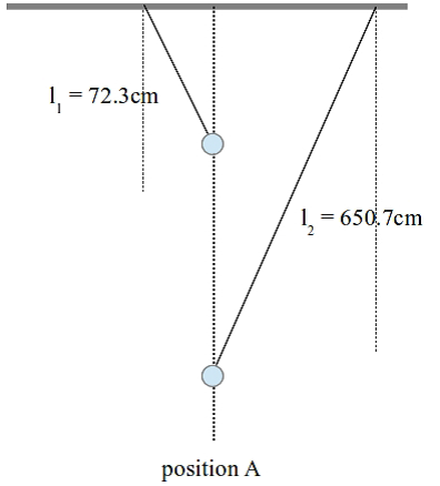 Solved Consider the two simple pendulums with identical | Chegg.com