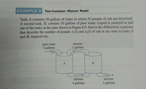Solved EXAMPLE 3 Two-Container Mixture Model Tank A contains | Chegg.com