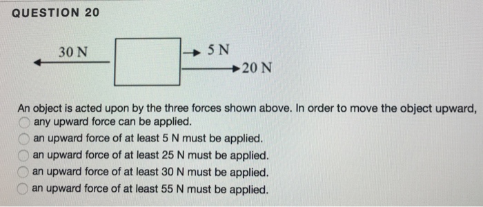 Solved An object is acted upon by the three forces shown | Chegg.com