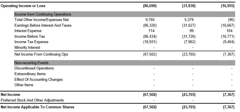 21 What Is A Pro Forma Financial Statement - Excel Templates - Excel ...