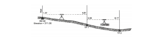 Prepare a set of level notes for the survey | Chegg.com