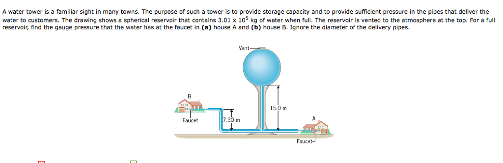 How Water Towers Work