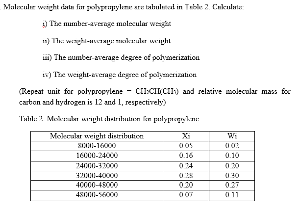 Solved SCIENCE & ENGINEERING MATERIALS plz i need hepe | Chegg.com