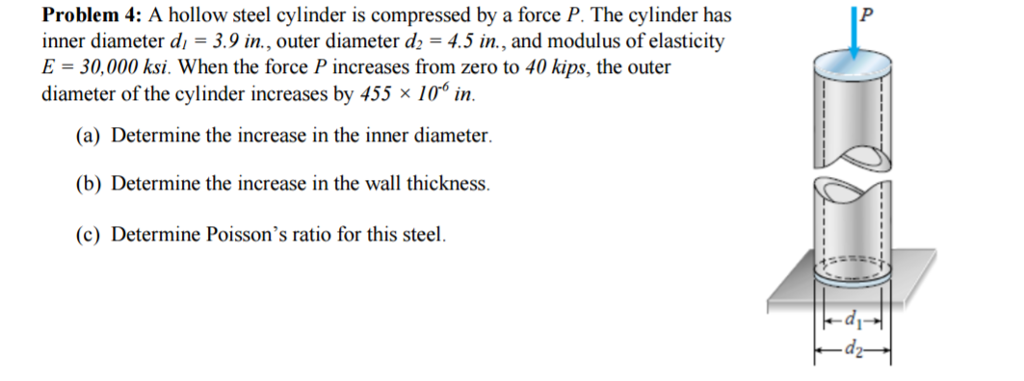 Solved A hollow steel cylinder is compressed by a force P. | Chegg.com
