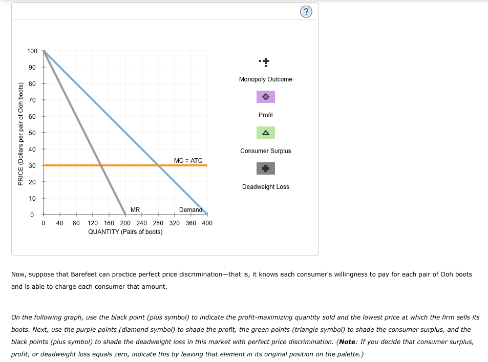 Solved I NEED HELP COMPLETING THE TWO GRAPHS & FILLING IN | Chegg.com