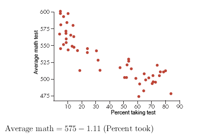 Solved The figure for this exercise is a scatterplot of | Chegg.com