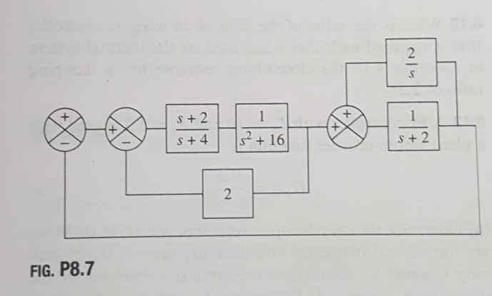 Solved 87 Determine The Equivalent Closed Loop Transfer 