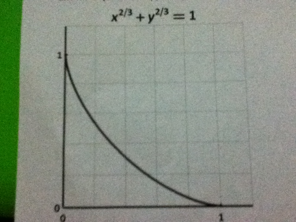 Solved Find the length of the cycloid curve shown in the | Chegg.com