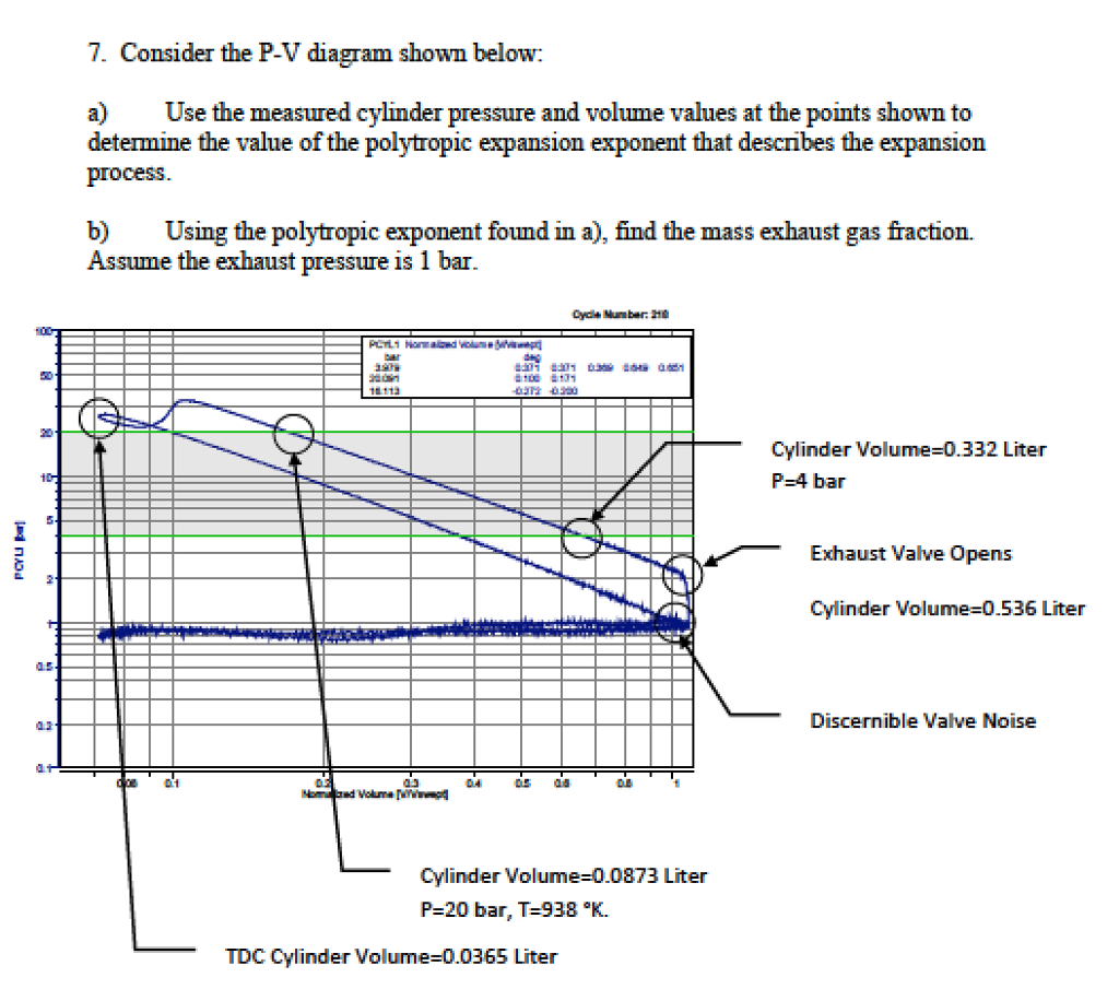 Solved 7. Consider the P-V diagram shown below: a) Use the | Chegg.com