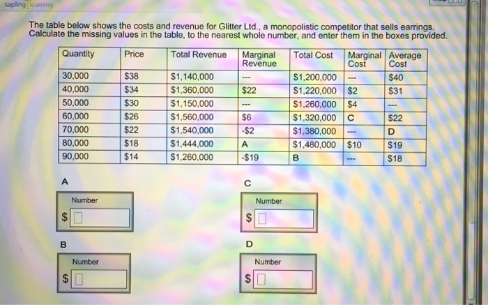 Solved The table below shows the costs and revenue for | Chegg.com