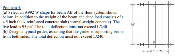 Solved Problem 1 (a) Select an A992 W shape for beam AB of | Chegg.com