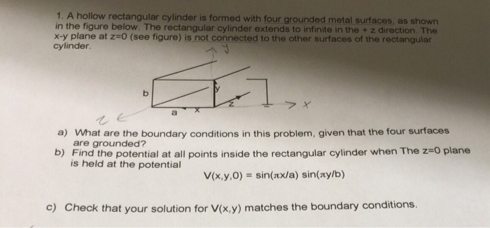 Solved A hollow rectangular cylinder is formed with four | Chegg.com